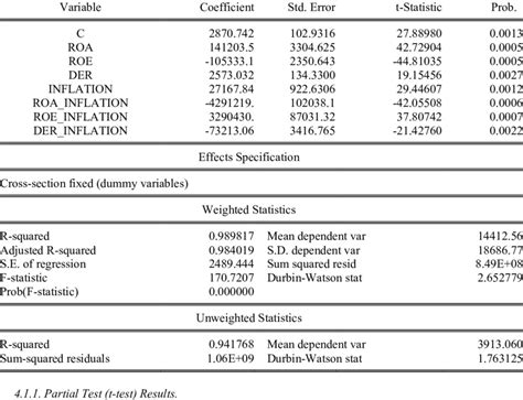 fixed effect model with weighting results download scientific diagram
