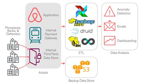 Measuring Transactional Integrity In Airbnbs Distributed Payment Ecosystem