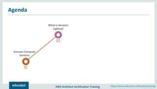 Amazon Lightsail Tutorial What Is Amazon Lightsail AWS Certification Training Edureka PPT