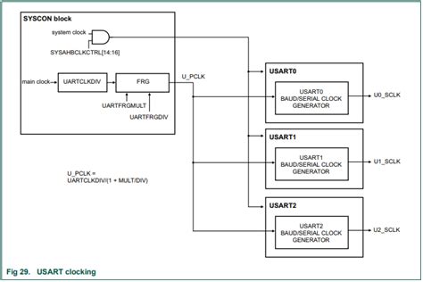 uart baud rate nxp community