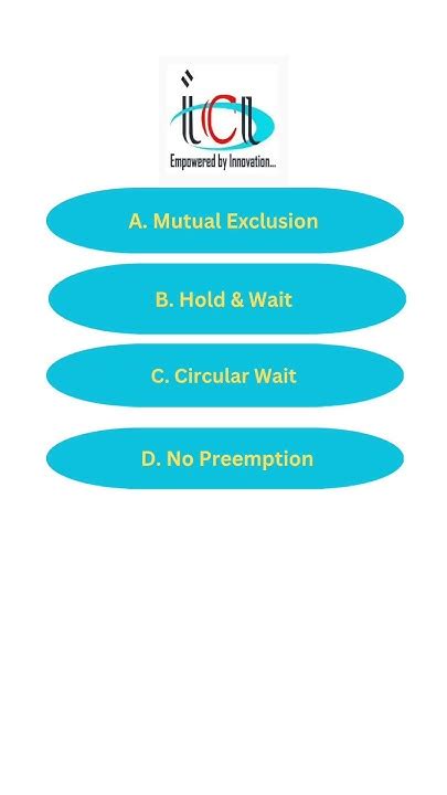 Deadlock Prevention Operatingsystem Operatingsysteminhindi