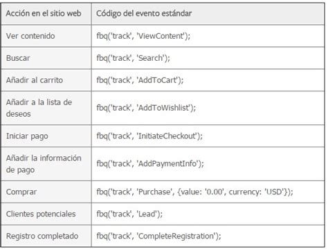 Cómo trackear después de IOS Pixel y API Álex Izquierdo