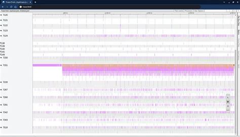 Github Arshadlabtimechartingwithperf