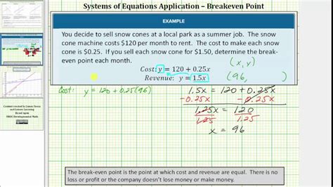 Break Even Point Quadratic Function At Carl Eason Blog
