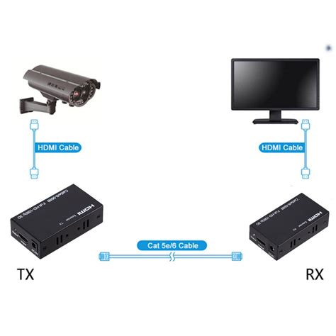 Extender Hdmi Rj45 4k Hdmi Extender Cat 5 60m 120 Grandado