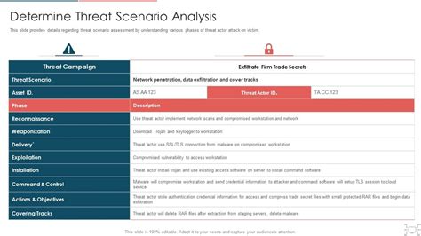 Cyber Security Administration In Organization Determine Threat Scenario Analysis Introduction Pdf