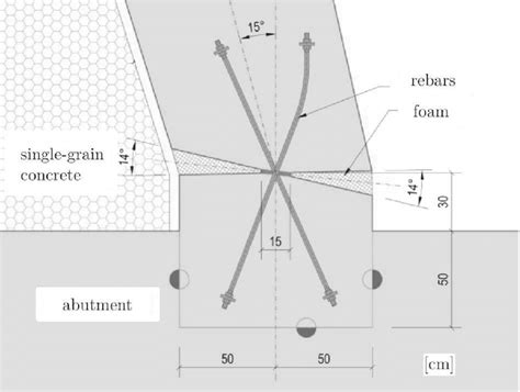 Vertical Section Of A Concrete Hinge Of The Integral Bridge [50] Shown