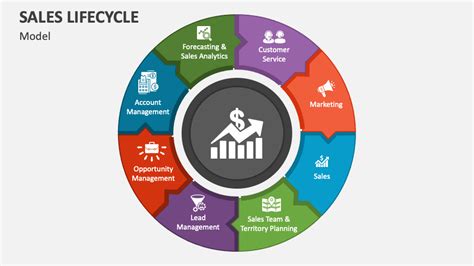 Sales Lifecycle Powerpoint Presentation Slides Ppt Template