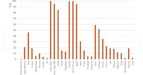 Figure 1 From Energy Recovery From The Lng Regasification Process Semantic Scholar