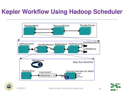 Ppt Facilitate Parallel Computation Using Kepler Workflow System On