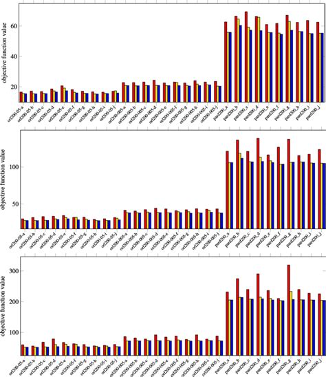 optimal function values obtained by algorithm 4 1 red algorithm 4 1