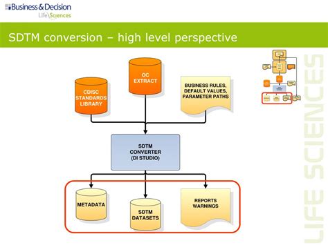 Ppt Cdisc Cdash Sdtm Integration Into Oc Rdc Powerpoint Presentation Id 3208697