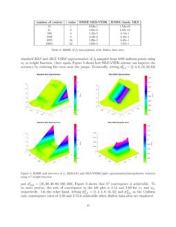 Moving Least Squares Approximation Using Variably Scaled Discontinuous Weight Function DeepAI