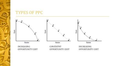 😂 Possibility Curve Production Possibilities Curve Explained With Examples 2019 01 13 😂 Possibility Curve Production Possibilities Curve Explained With Examples 2019 01 13