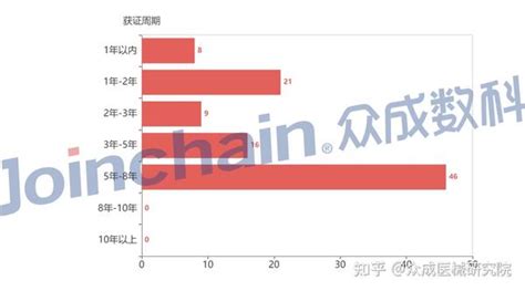 分析报告 截至2022年11月12日植入式心脏起搏器产品分析报告 知乎