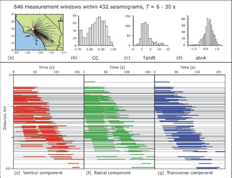 Figure 1 From An Automated Data Window Selection Algorithm For Adjoint Tomography Semantic Scholar