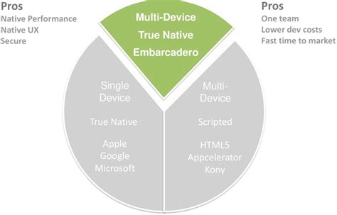 Stephen Balls Technical Blog • Programming With Delphi And Interbase