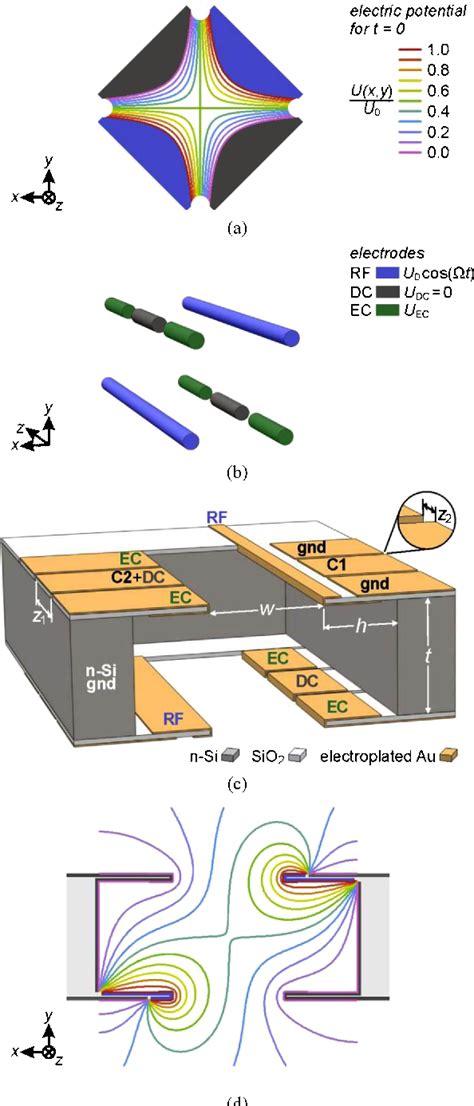 Figure 1 From Fabrication Of A Monolithic Array Of Three Dimensional Si