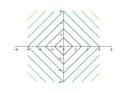 9 8 convex functions — topics in signal processing