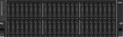 ibm unleashes the potential of data and ai with its next generation ibm storage scale system