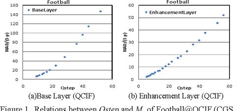 Figure 1 From Low Complexity Rate Control Based On ρ Domain Model For