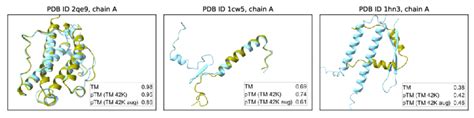 Examples Of 3d Protein Structures From The Dataset Corresponding To Download Scientific