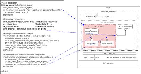 0212 Uvm Testbench 작성 Uvm Testbench 작성 0212 Uvm Testbench 작성 Uvm Testbench 작성