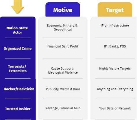 Cyber Security Why For Me Threat Actors