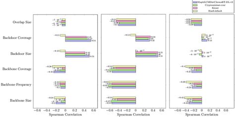 Figure A4 Spearman Correlation Results Between Boolean Structural Download Scientific Diagram