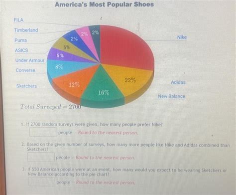 Solved Interpreting Bar Graphs The Bar Graph Above Shows The Chegg