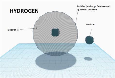 Growing Earth Model Of Subatomic Particles R Growingearth