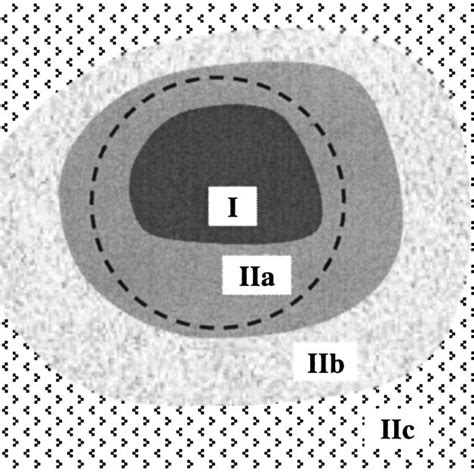 schematic representation of the space partitioning underlying a