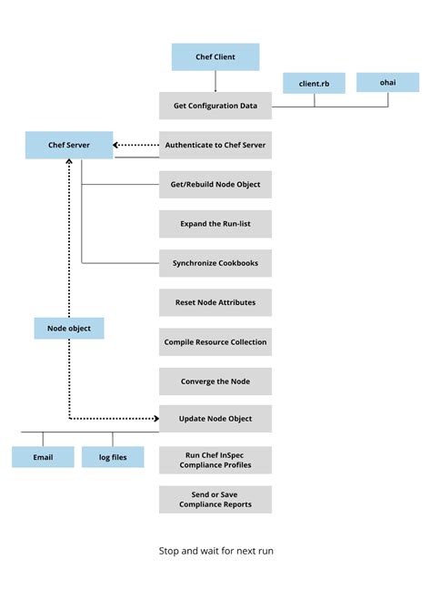 Chef Infra Naukri Code 360