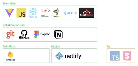 Github Likelion Reactproject Lab12together 타잉 반응형 프로젝트