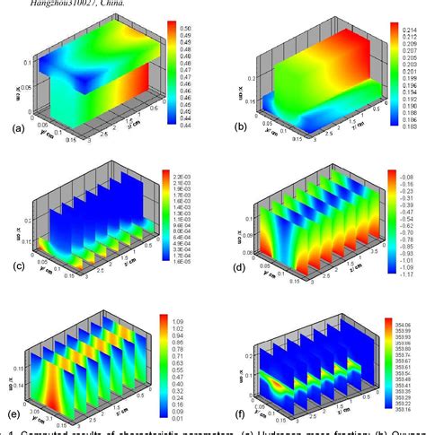 Visualization Of Streamwise Vortex Pairs In An Indeterminate Origin