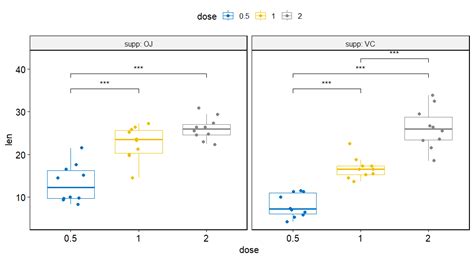 Ggplot Hiding Ns Significance And Brackets In R Using Geom Pwc Stat Pvalue Manual Or Stat