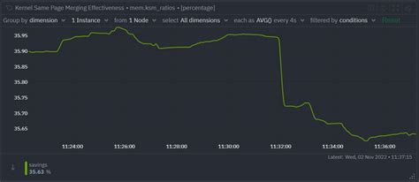 Kernel Same Page Merging KSM Monitoring Netdata