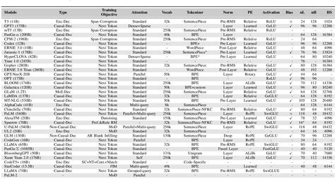[pdf] A Comprehensive Overview Of Large Language Models Semantic Scholar