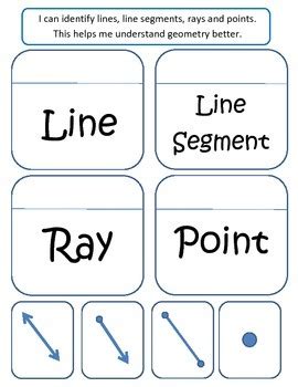 Lines Line Segments And Rays Review By Abigail Sefkow TPT