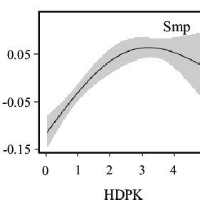 Best Fitted Lm And Glm Models For The Relationship Between Plant Download Scientific Diagram