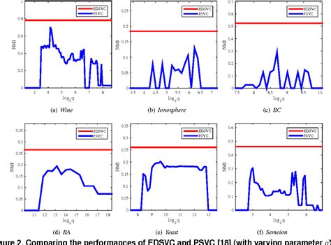 Ensemble Driven Support Vector Clustering From Ensemble Learning To