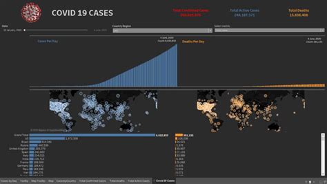 darsh doshi on linkedin learningeveryday dataanalyst datascience tableausoftware…