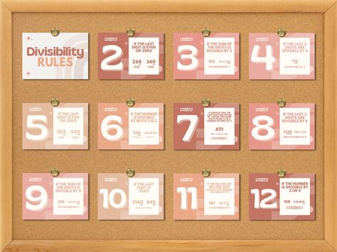 Divisibility Rules Printable Poster Set Of 12 Middle And High School Classroom Decorations