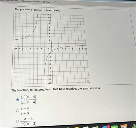 Solved The Graph Of A Function Isthe Function In Factored