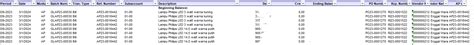 Remove Duplication Data Community