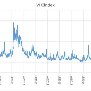 4 3 Implied Volatility Download Scientific Diagram