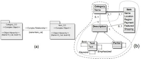 Example Of An Object Hierarchy Download Scientific Diagram