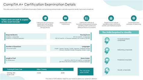 Comptia A Certification Examination Details It Professionals
