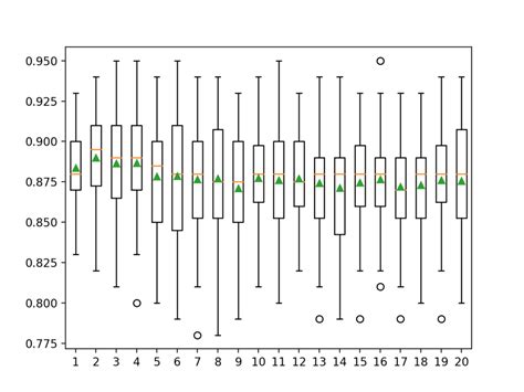 How To Develop A Bagging Ensemble With Python