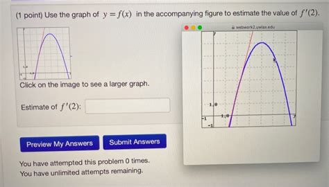 Solved 1 Point Use The Graph Of Y F X In The Chegg Com